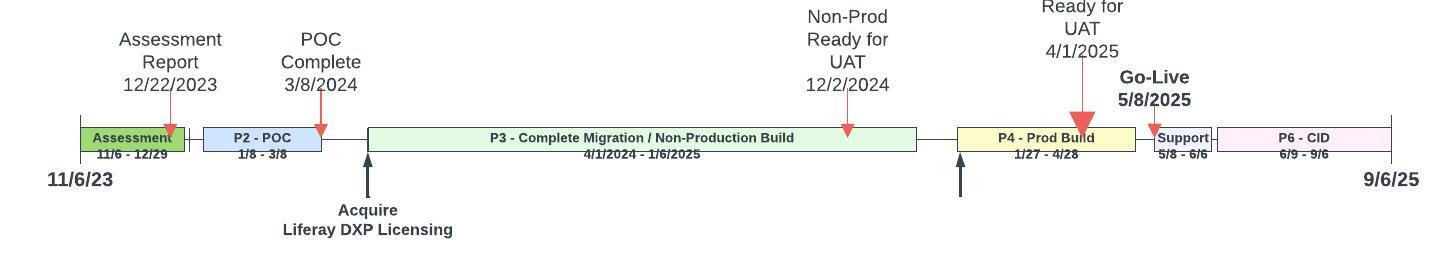 A Smooth Transition: Migrating from HCL DX to Liferay DXP - Liferay DXP